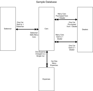 Understanding the Sample Database | Foxfire!